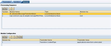 Handling X Form Urlencoded Format Using Rest A Sap Community