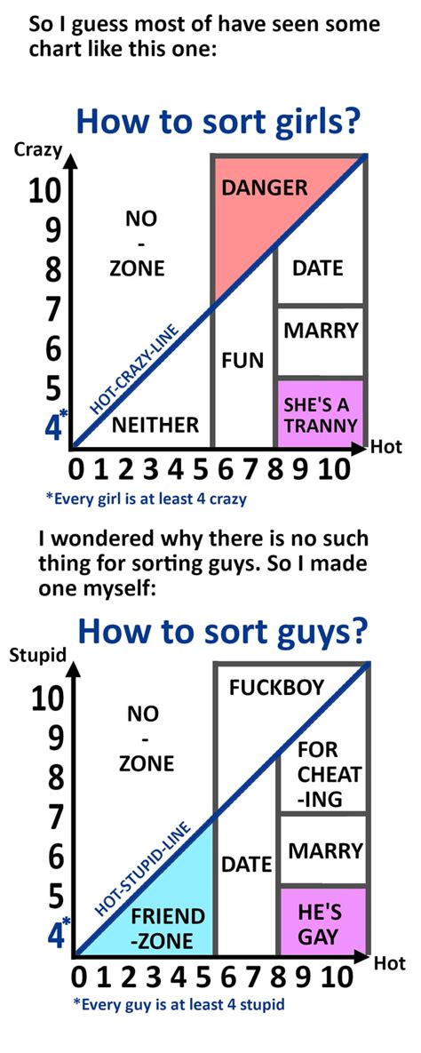 This Had To Be Made By Someone So I Took The Opportunity GAG