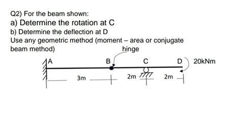 Solved Q For The Beam Shown A Determine The Rotation At Chegg