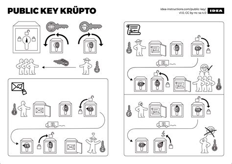 ikea style instructions for programming algorithms