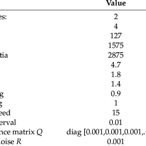 The Yaw Angle Errors Download Scientific Diagram