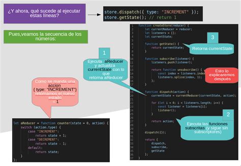 Un Ejemplo Viendo El Codigo De Redux Ouracademy