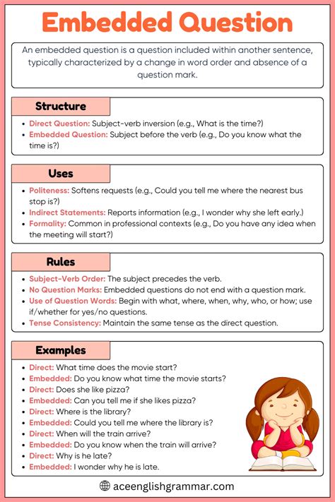 Embedded Questions In English With Examples Aceenglishgrammar
