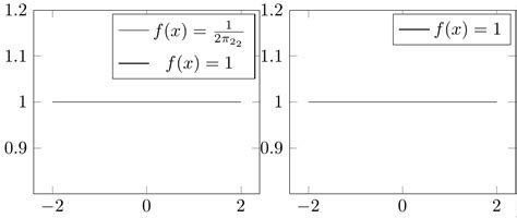Pgfplots Legend Depth TeX LaTeX Stack Exchange