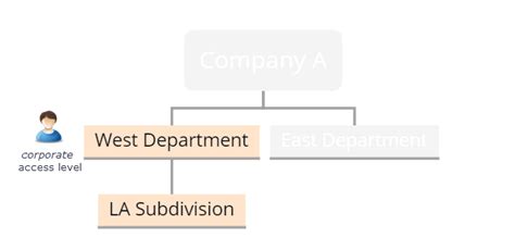Customer Permissions Concept Guide Orocommerce Orocrm And