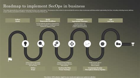 Cybersecurity Operations Cybersecops Roadmap To Implement Secops In Business Background Pdf