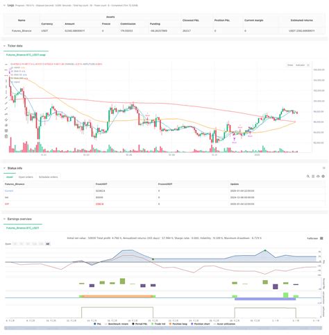 How To Read And Process Text Files In Mql5 By Eurico Paes Stackademic