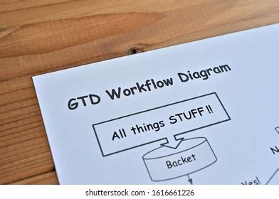 Gtd Method Stock Photos Images Photography Shutterstock
