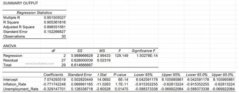 How To Perform Multiple Linear Regression Analysis In Excel Data