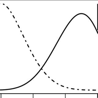 Binomial Likelihood Functions For N Download High Quality