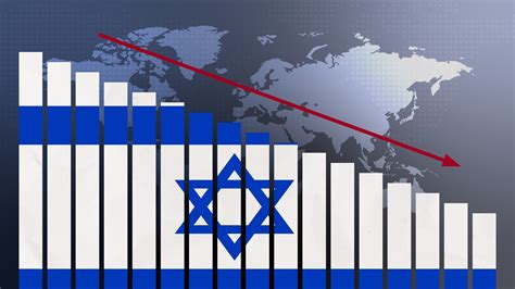 تأثيرات مرتدة تداعيات حرب غزة على الاقتصاد الإسرائيلي مركز رع