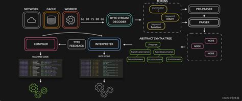 Js高级 之 Javascript的运行原理javascript算法基本原理与代码实现 Javascript排 Csdn博客