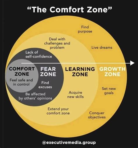 도전하고 실패해도 편안하게 성장하기