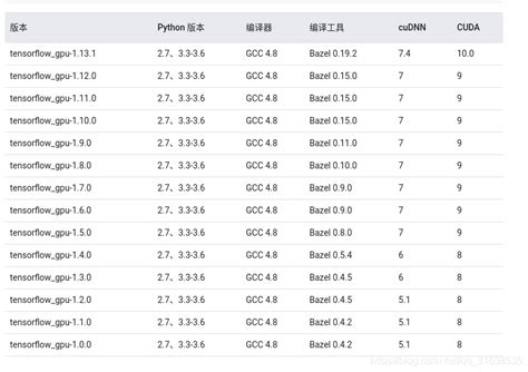 Docker搭建tensorflow gpu环境 源码巴士