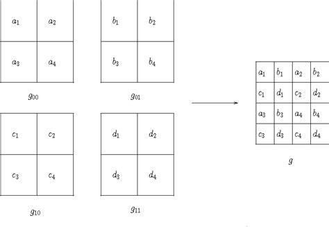 Figure 1 From Wavelet Algorithms For High Resolution Image Reconstruction Semantic Scholar