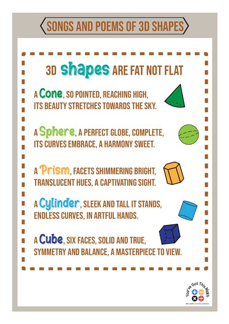 10 Fun Examples Of 3d Shapes Anchor Chart