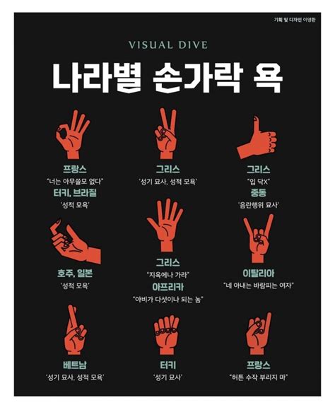 나라별 손가락 욕 에누리 쇼핑지식 자유게시판