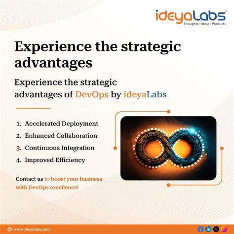 Ideyalabs Devops Devopsexcellence Devopstransformation Devopspower