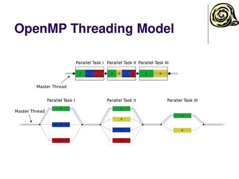 Martin Kruliš Jiří Dokulil Ppt Download