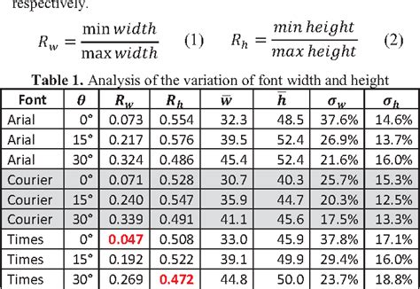 Table 1 From A New Algorithm For Segmenting Warped Text Lines In