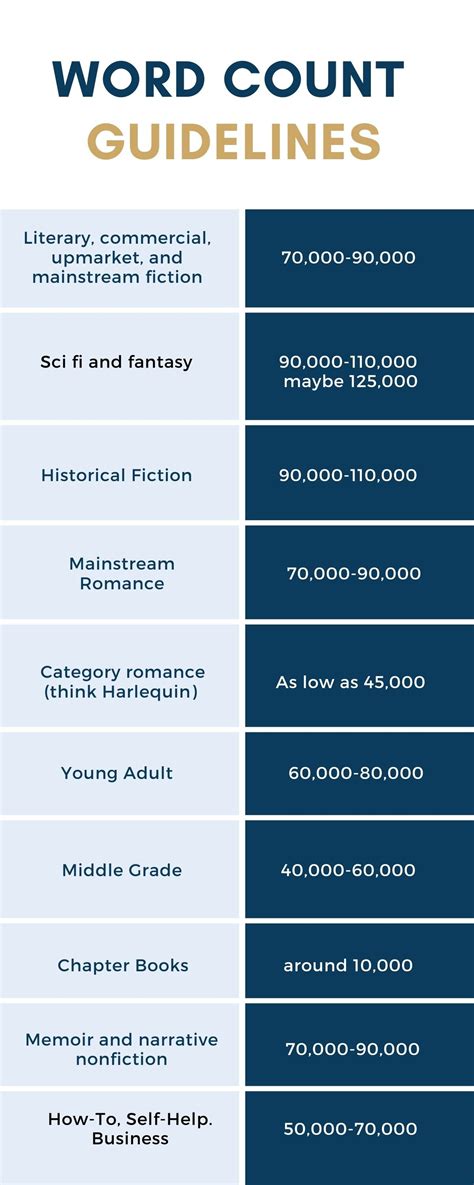 Word Count The Ideal Length For Your Book — Tiffany Hawk Writing Coach