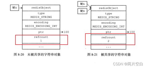 Redis对象——内存回收，对象共享和空转时长redis的对象共享 Csdn博客