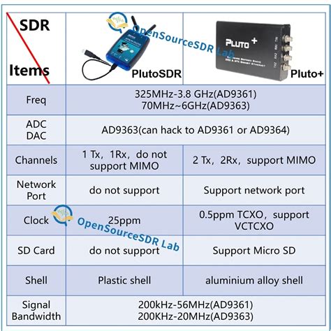 pluto ad9363 2t2r 70mhz 6ghz fpga circuit board pluto sdr
