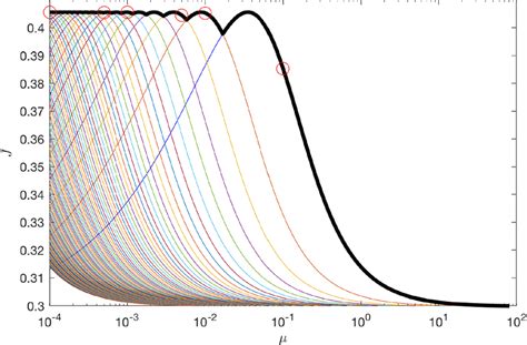 The Lower Bound For J⋆ Documentclass[12pt]{minimal} Download Scientific Diagram