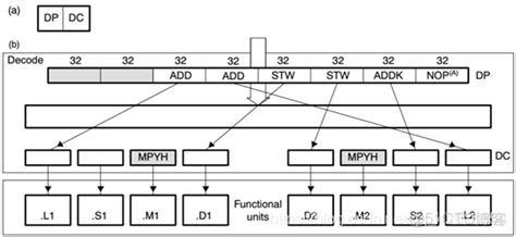 ti dsp tms320c66x （1）硬件介绍 wx63358b6d66b97的技术博客 51cto博客
