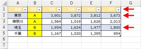 【excel】表の書式を変えずにテーブル化する でじログ部