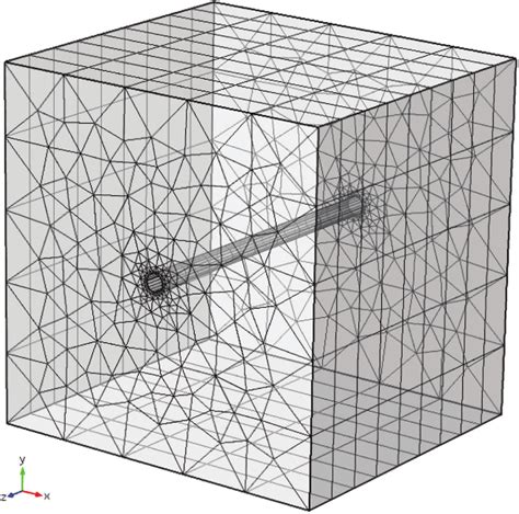 Computational Domain And Mesh Download Scientific Diagram