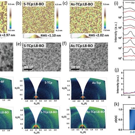 A Molecular Structures Of Small Molecule Donors S‐bf S‐tcp As‐tcp