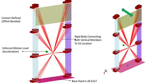 Nastran Output File Not Updating Autodesk Community