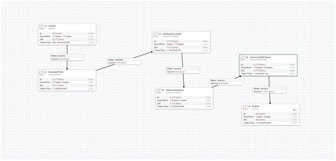 Solved Convert Json To Avro Processor Failed To Parse Cloudera Community 171121