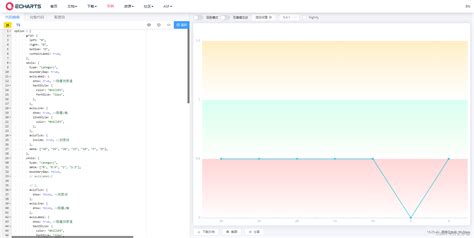 echart自定义折线图的背景和点 echarts自定义折线山脉背景 csdn博客