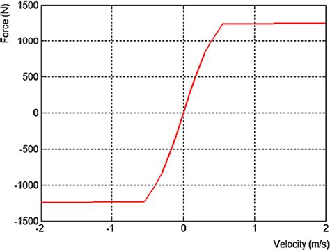 Figure 5 From Development Of A Wear Model For The Prediction Of Wheel And Rail Profile Evolution