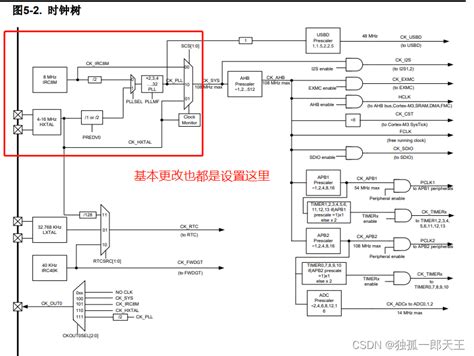 gd32f103系列外部晶振更改 外部高速晶振如何改成外部低速 csdn博客