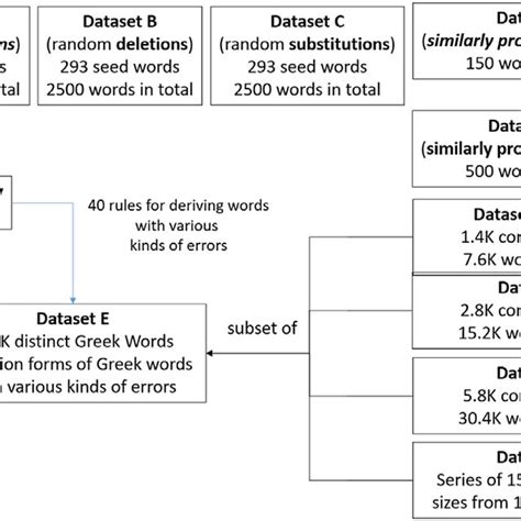 An Overview Of The Datasets Used For Evaluation Purposes Download