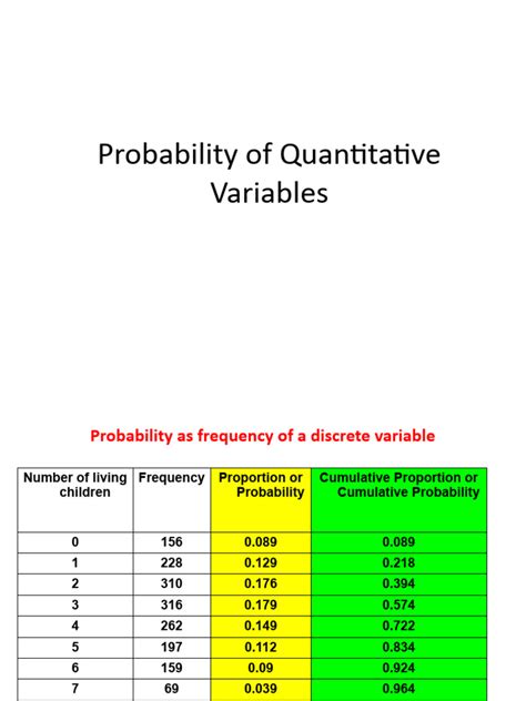 03 Biostat Afcm Probability Distribution Normal Distribution Pdf