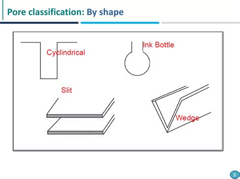 Bet Surface Area And Pore Size Measurement 26 7 2565pdf