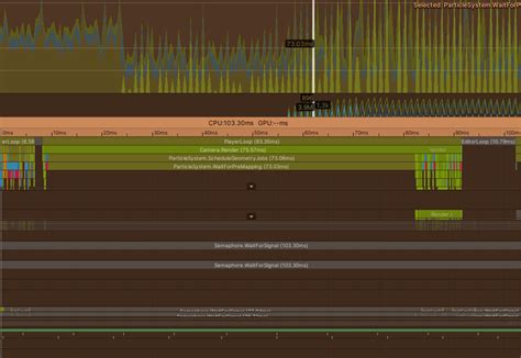 Particlesystemwaitforpremapping Cost Performance Unity Engine