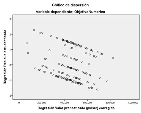 Test Of Linearity Multiple Regression Analysis Download Scientific Diagram