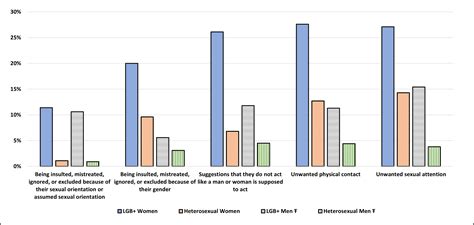 Chapter Rethinking Equity Groups Under The Employment Equity Act Framework Canada Ca