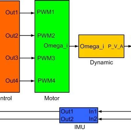 The Single Loop Control Structure Download Scientific Diagram