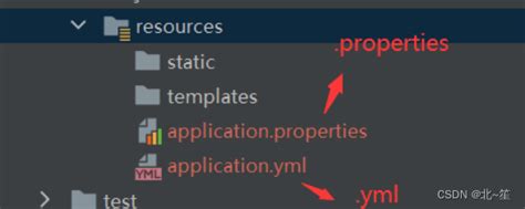 Springboot基础篇快速入门要点总结 Csdn博客