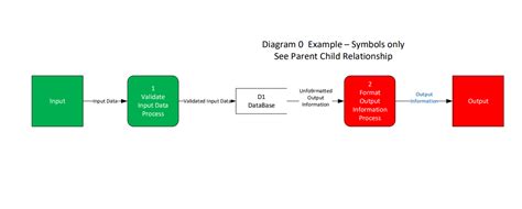 Solved Part I Points Develop A Context Diagram For Chegg Com