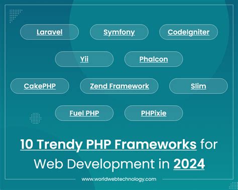 10 Trendy Php Frameworks For Web Development In 2022