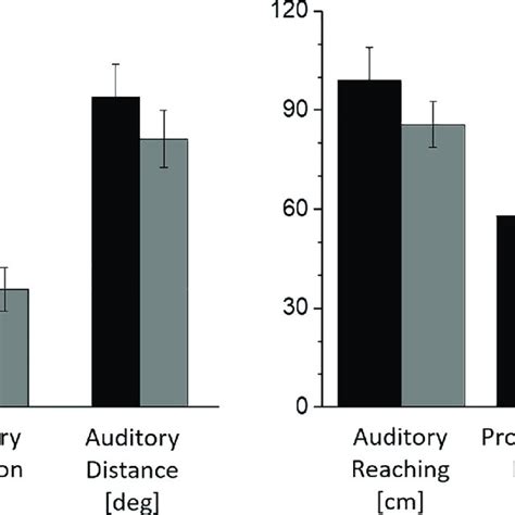 Means And Differences For The Six Tasks Included In The Bsp Battery Download Scientific