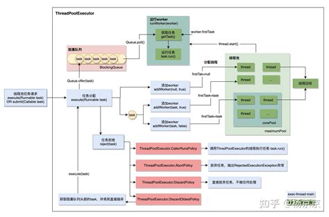 java并发源码threadpoolexecutor 知乎
