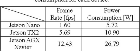 Table 2 From Human Action Recognition Based On Self Organizing Map In Surveillance Cameras